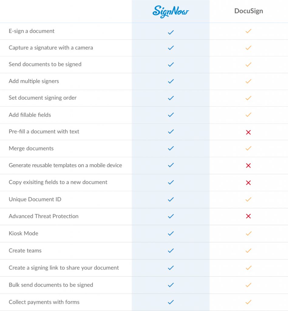 The Overwhelming Evidence of a Worthy Competitor to DocuSign