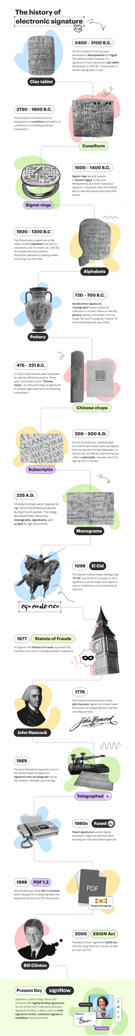 National-eSign-Day-history-of-signature-infographic-2-2-2-2-1 ...
