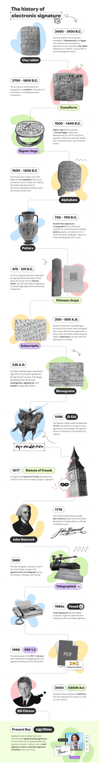 National ESIGN Day. A visual journey through the history of signature ...