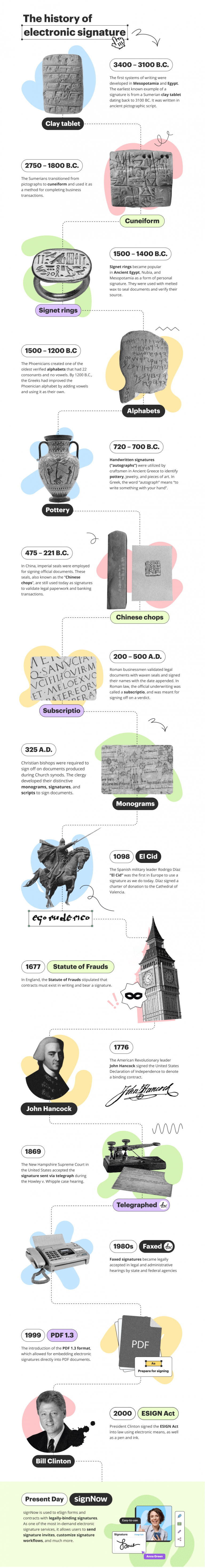 National ESIGN Day. A visual journey through the history of signature ...