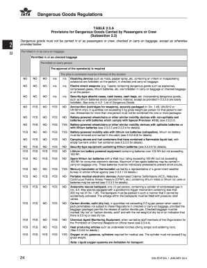 Fedex shipper's declaration for dangerous goods blank form pdf - Fill ...