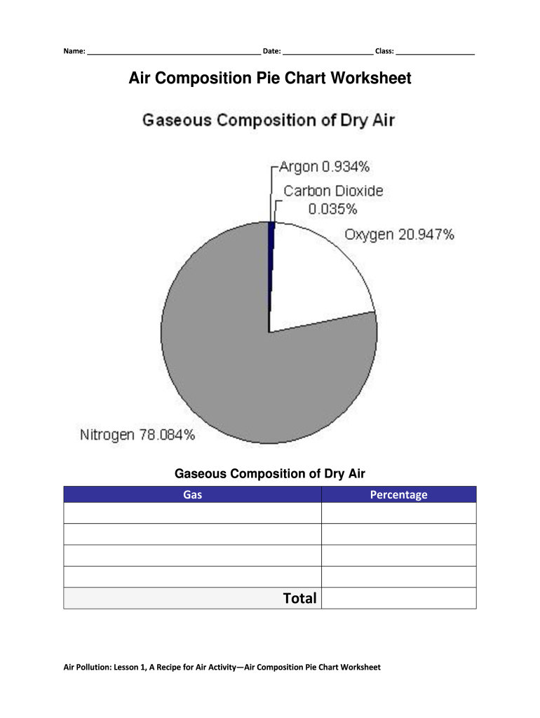 Air Composition Form Fill Out And Sign Printable PDF Template SignNow