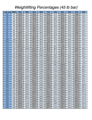 Weight Lifting Chart For Max